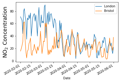 Introduction to Data Analysis using Python/Jupyter Notebook ...
